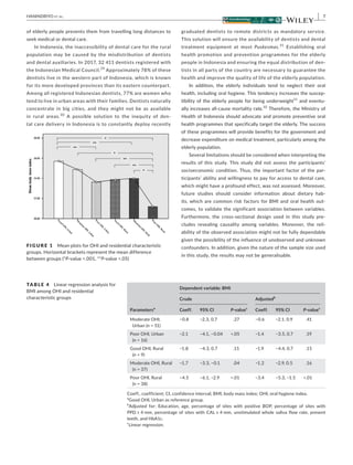 Residential characteristic on the association between oral hygiene and body mass index among ...