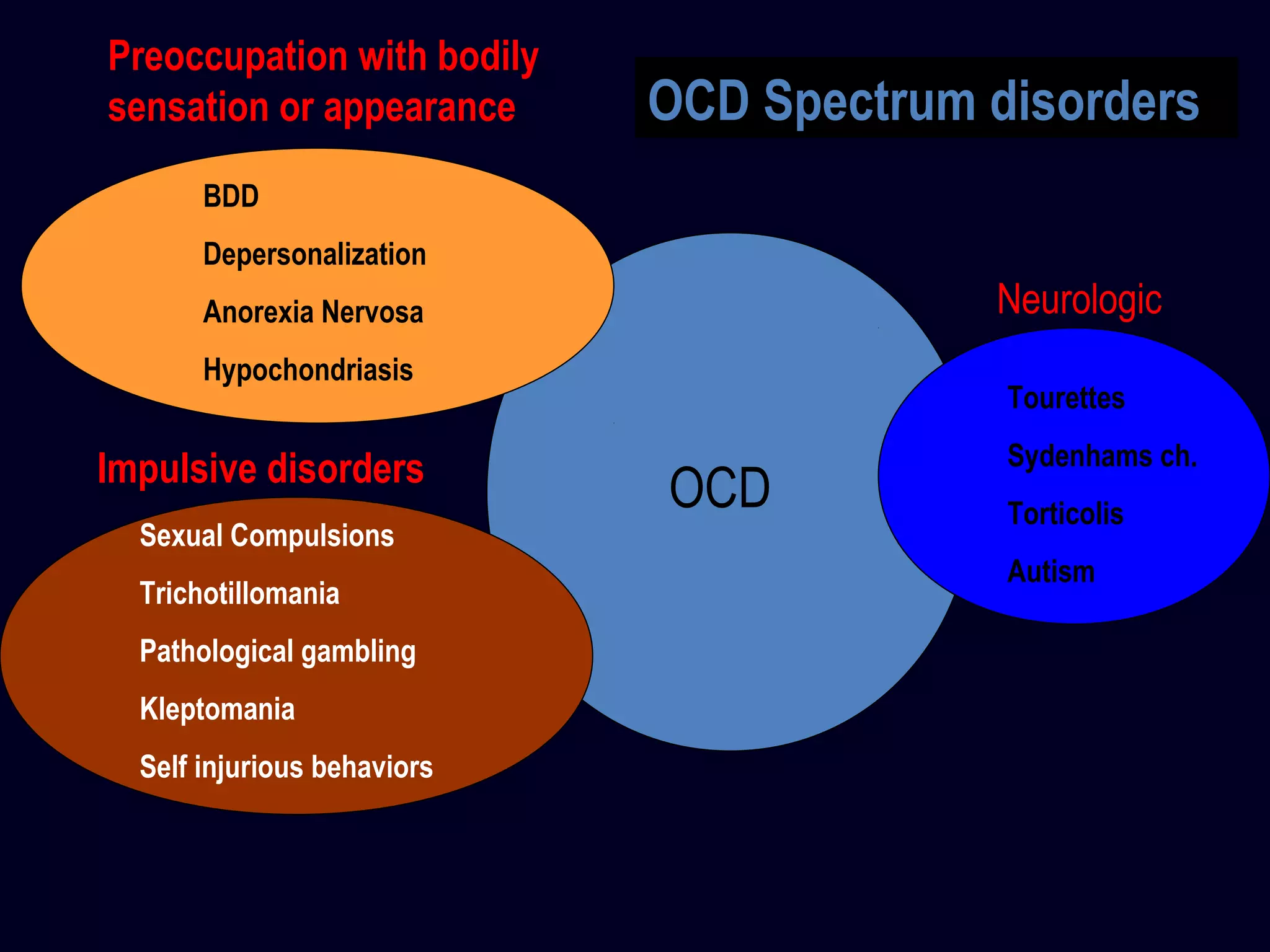 Hanipsych, OCD | PPT | Brain and Nervous System Disorders | Diseases ...
