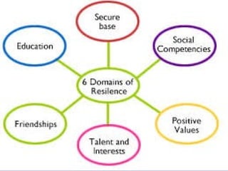 Hanipsych,, biology of borderline personality disorder | PPT