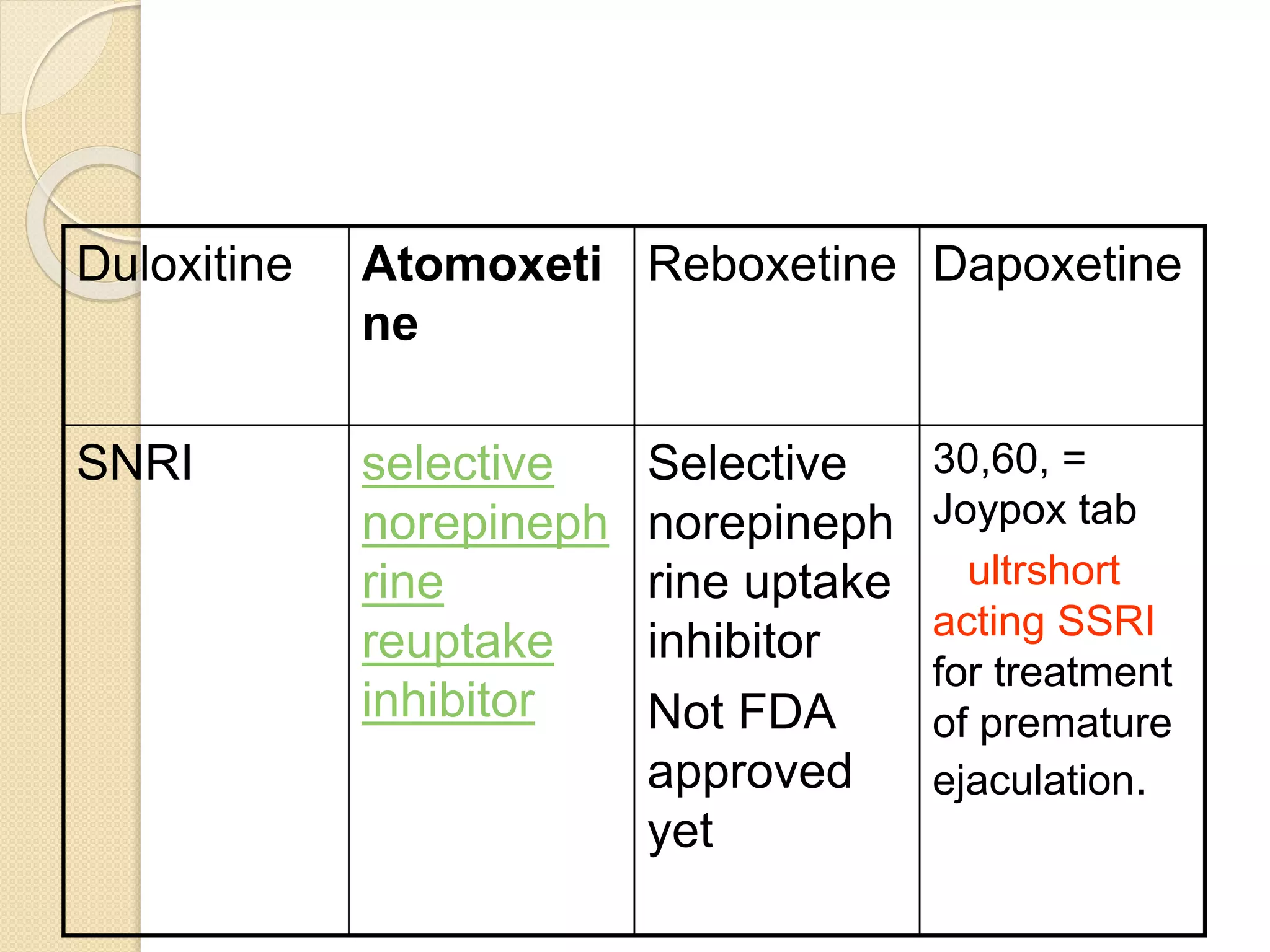 Hanipsych,,serotonin | PPTX