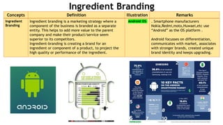 Marketing Management Assignment - Hanish | PPT