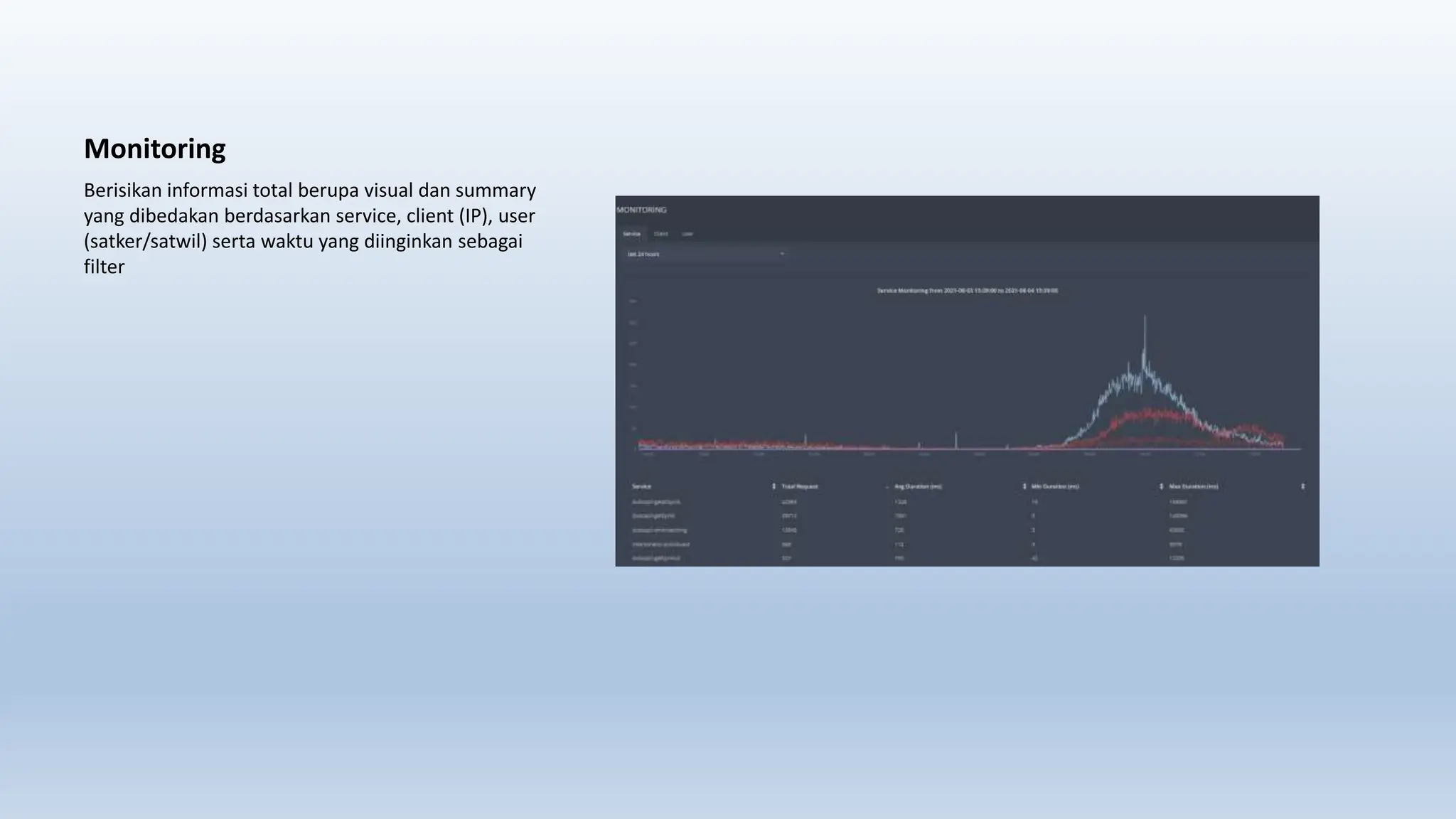 Bahan Belajar Application Programming Interface Api Gateway Ppt