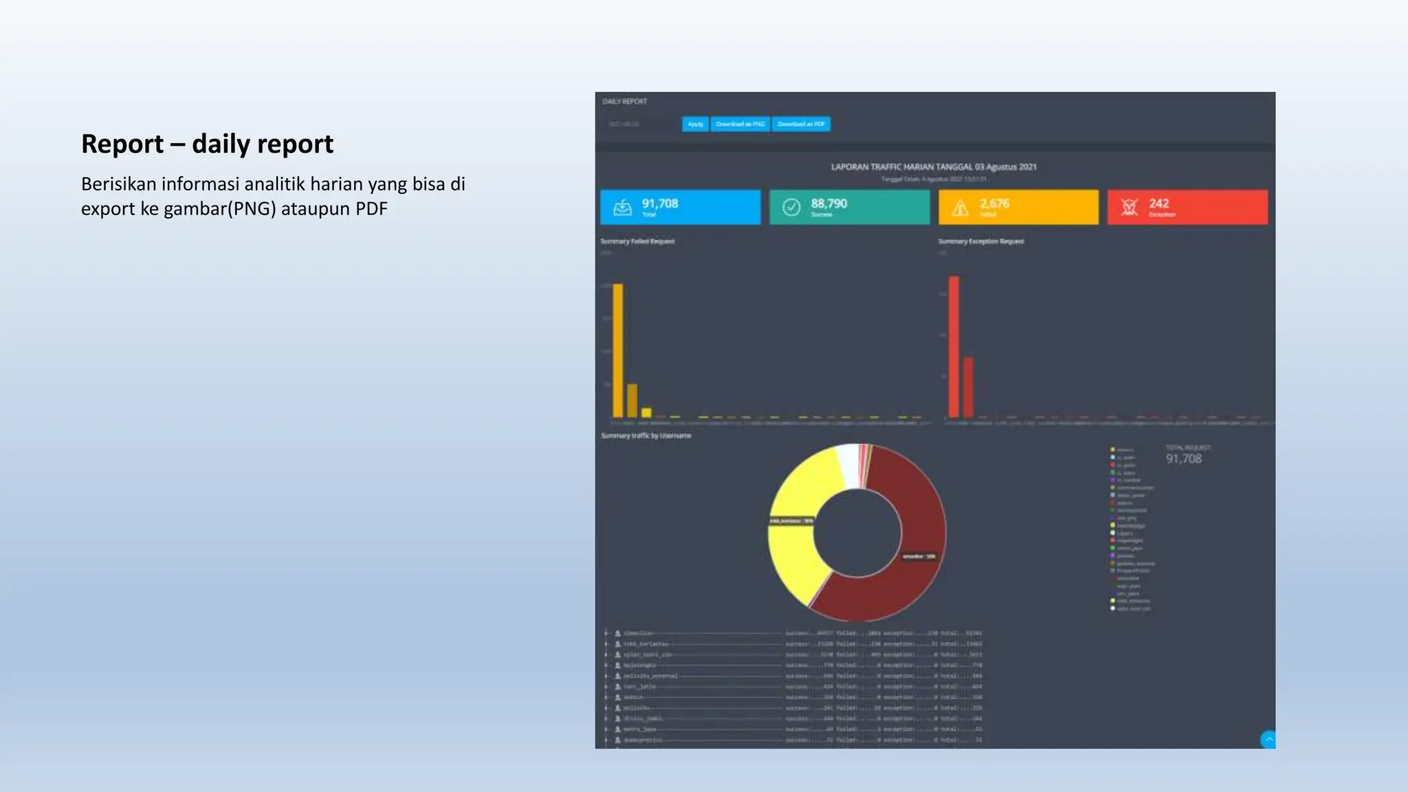 Bahan Belajar Application Programming Interface Api Gateway Ppt