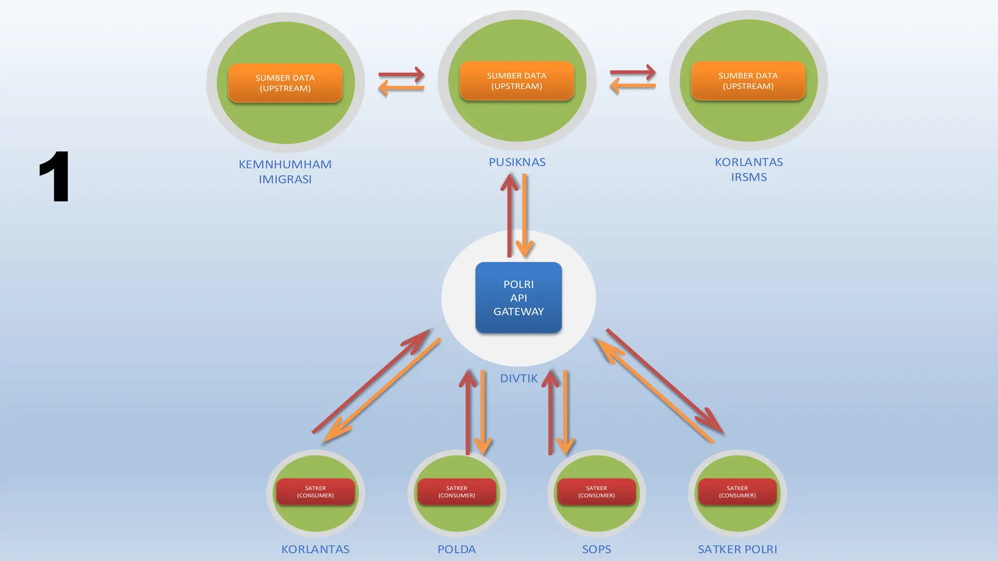 bahan belajar Application Programming Interface (API) Gateway | PPT