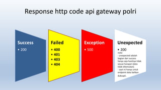 bahan belajar Application Programming Interface (API) Gateway | PPT