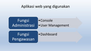 bahan belajar Application Programming Interface (API) Gateway | PPT