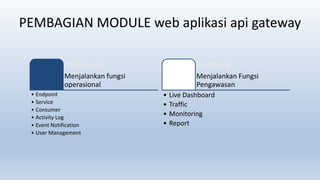 bahan belajar Application Programming Interface (API) Gateway | PPT