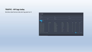 bahan belajar Application Programming Interface (API) Gateway | PPT