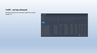 bahan belajar Application Programming Interface (API) Gateway | PPT