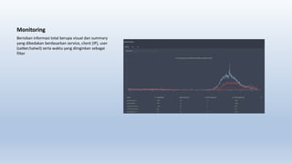 bahan belajar Application Programming Interface (API) Gateway | PPT