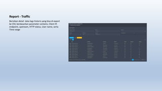 bahan belajar Application Programming Interface (API) Gateway | PPT