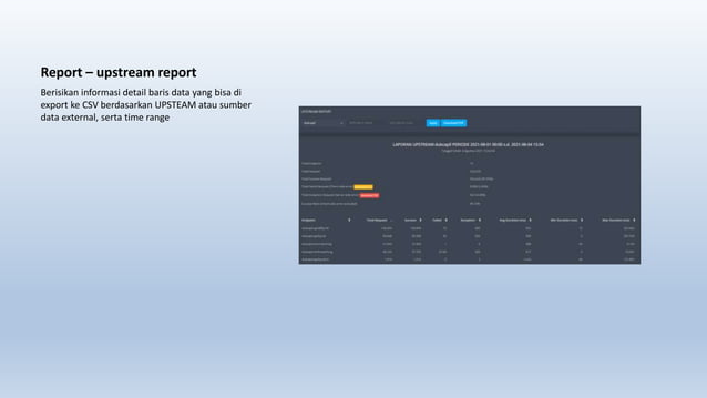 bahan belajar Application Programming Interface (API) Gateway | PPT