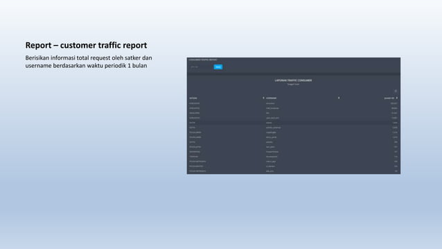 bahan belajar Application Programming Interface (API) Gateway | PPT