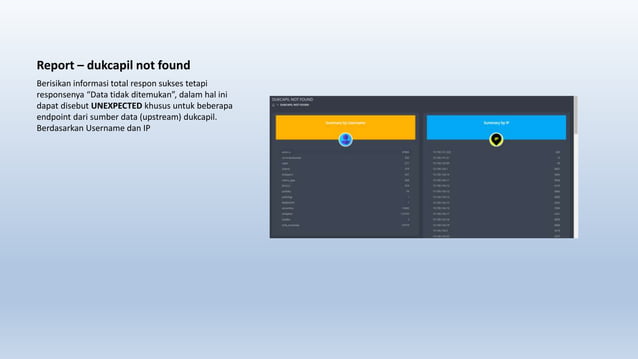 Bahan Belajar Application Programming Interface Api Gateway Ppt