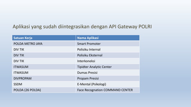 bahan belajar Application Programming Interface (API) Gateway | PPT