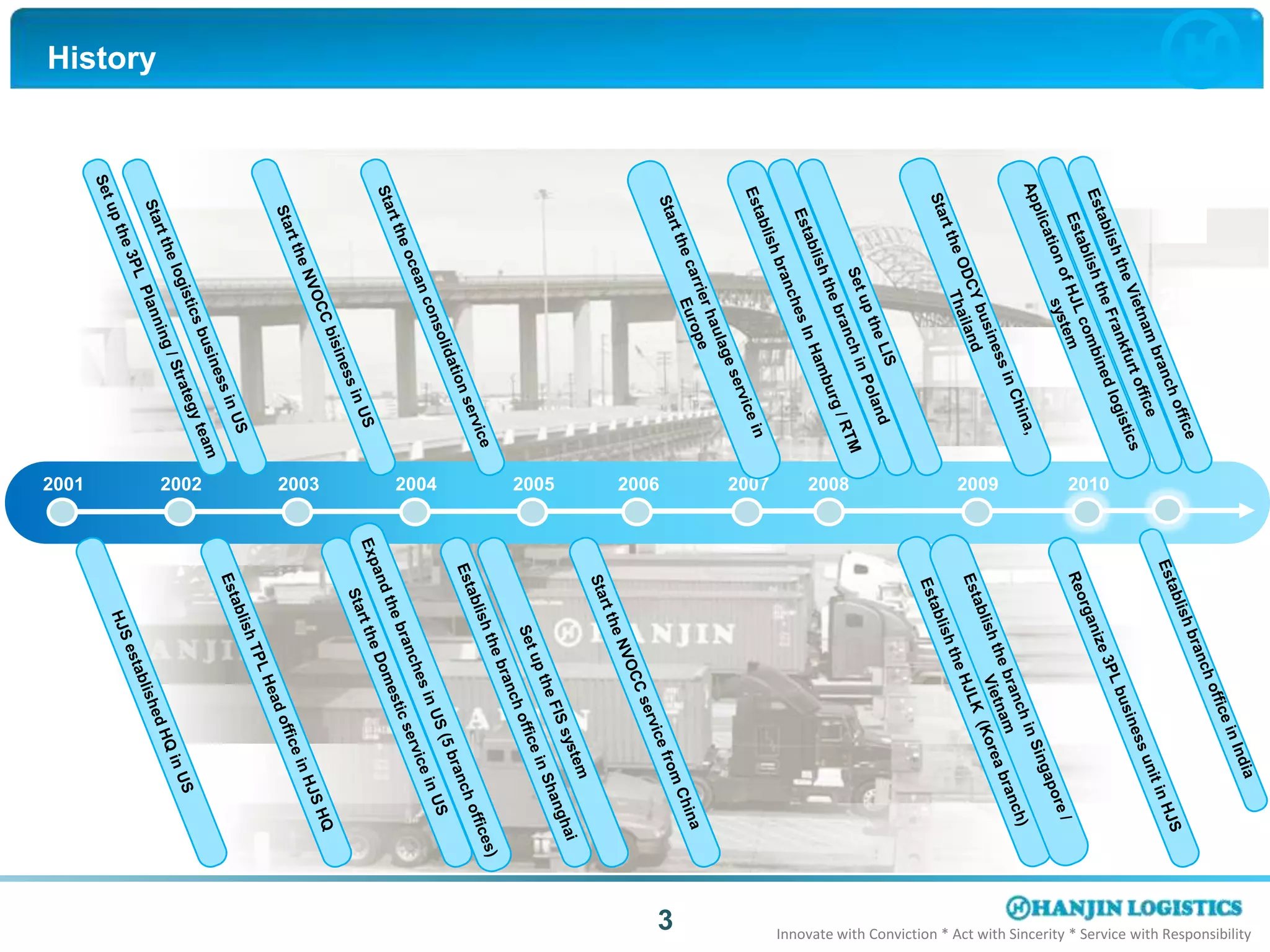 Hanjin Logistics PAN INDIA - Presentation | PPT