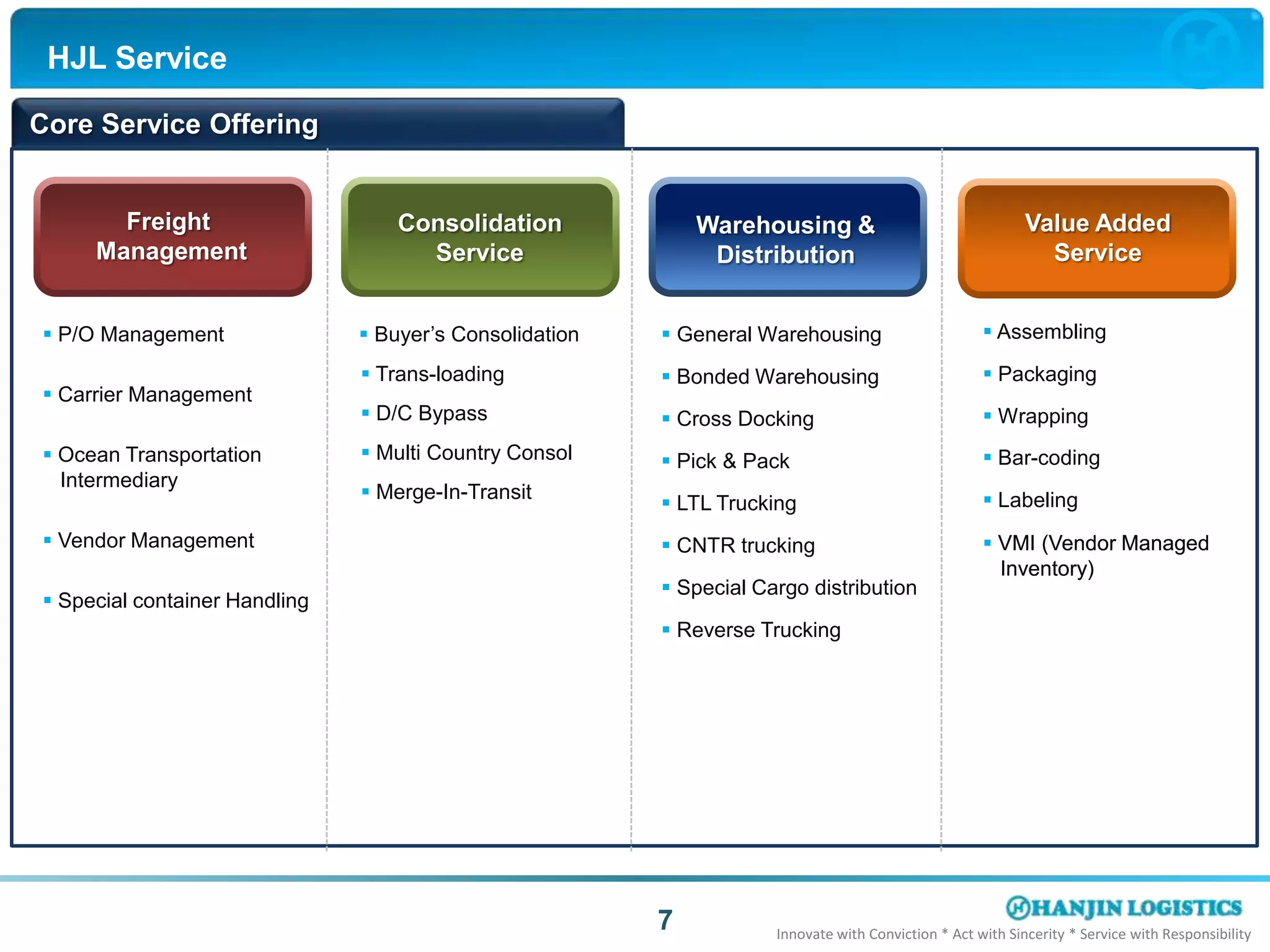 Hanjin Logistics PAN INDIA - Presentation | PPTX