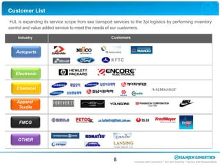 Hanjin Logistics PAN INDIA - Presentation | PPTX