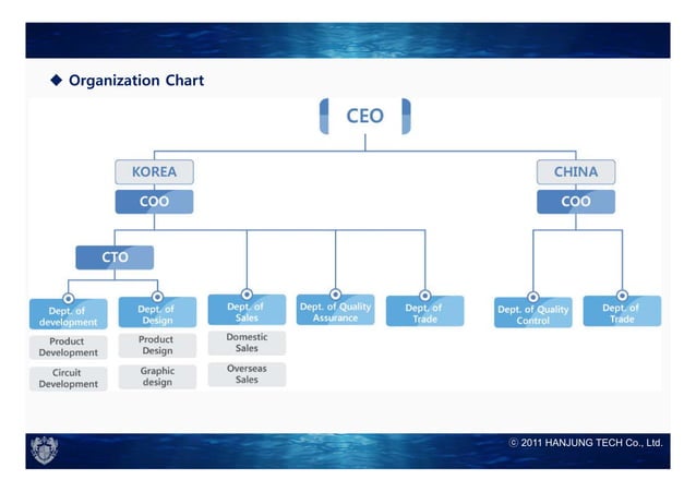 HANJUNG TECH Co., Ltd_About info. | PPT