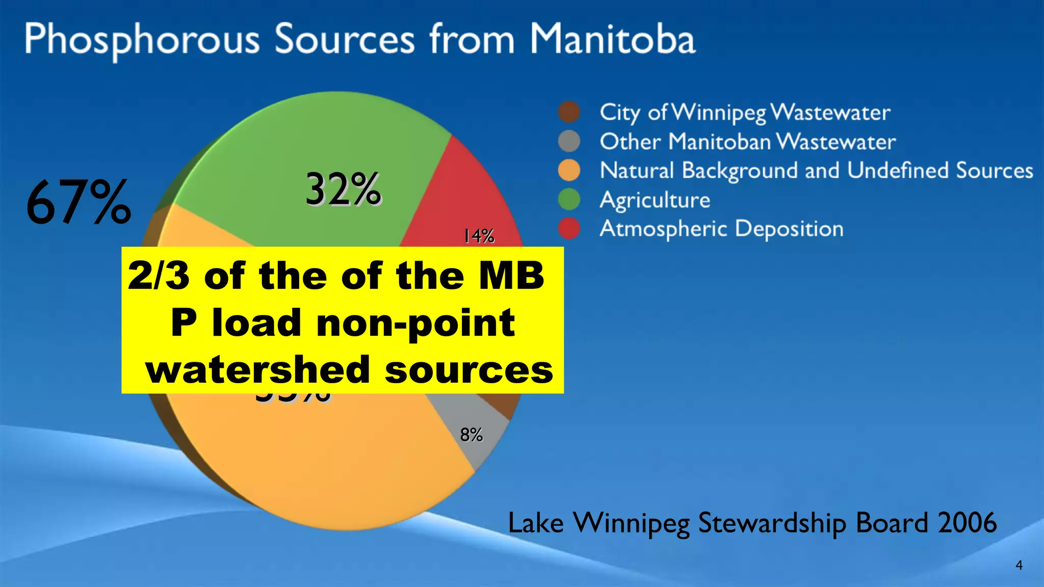 Hank Venema, IISD - Water & Agriculture | PPT