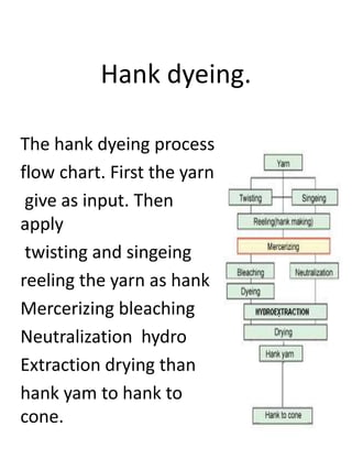 Hank dyeing machin | PPTX