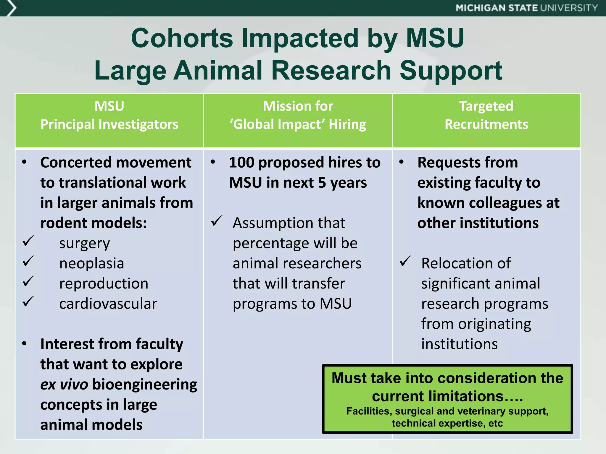 Campus Animal Resources | PPTX