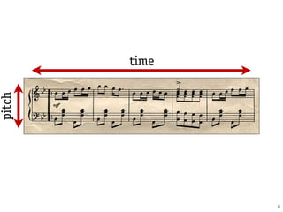 Mp25: Optical Music Recognition with Python | PDF