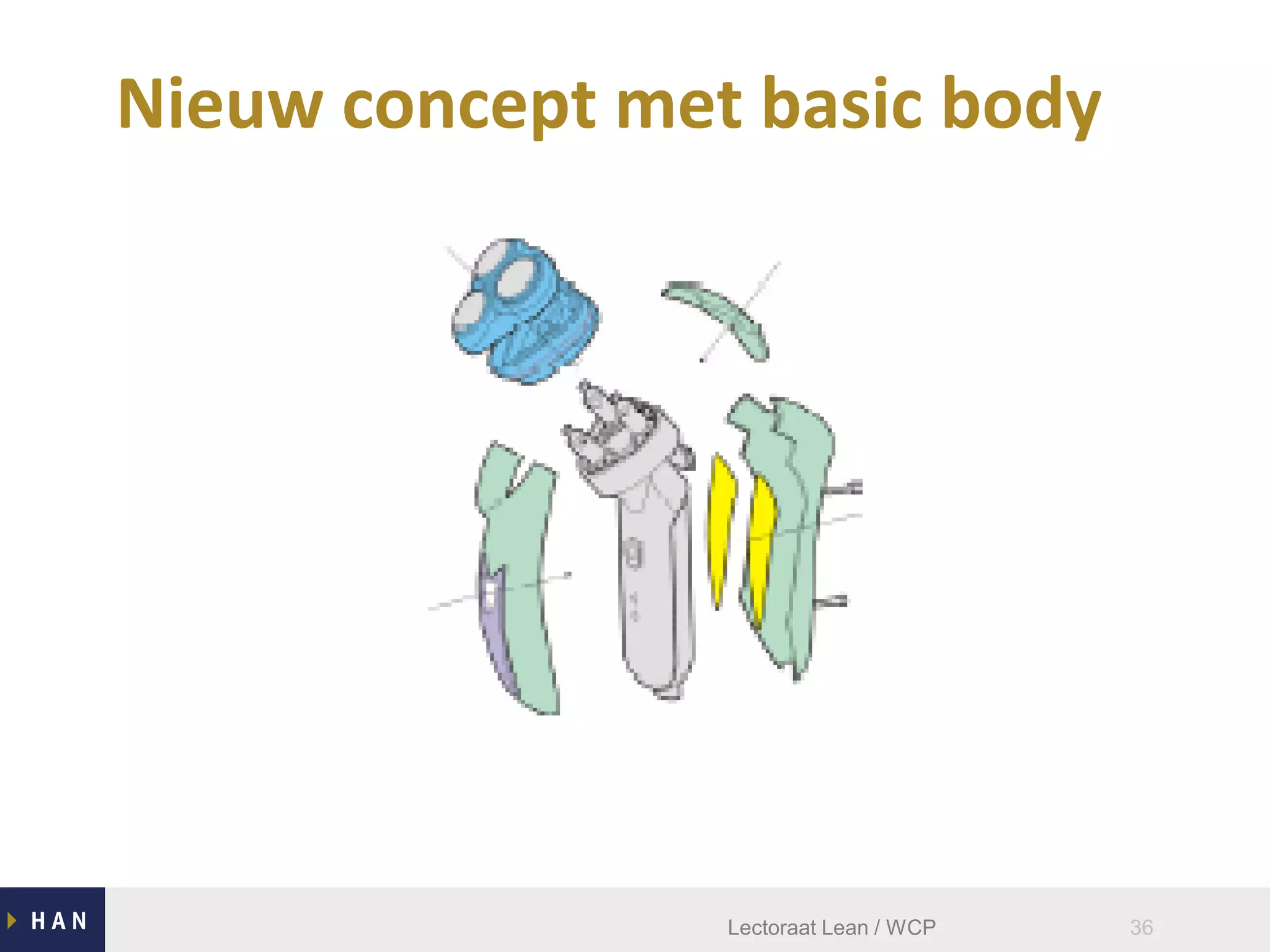 HAN Lean-QRM symposium 11 juni. Danielle Hendriks, HAN | PPT