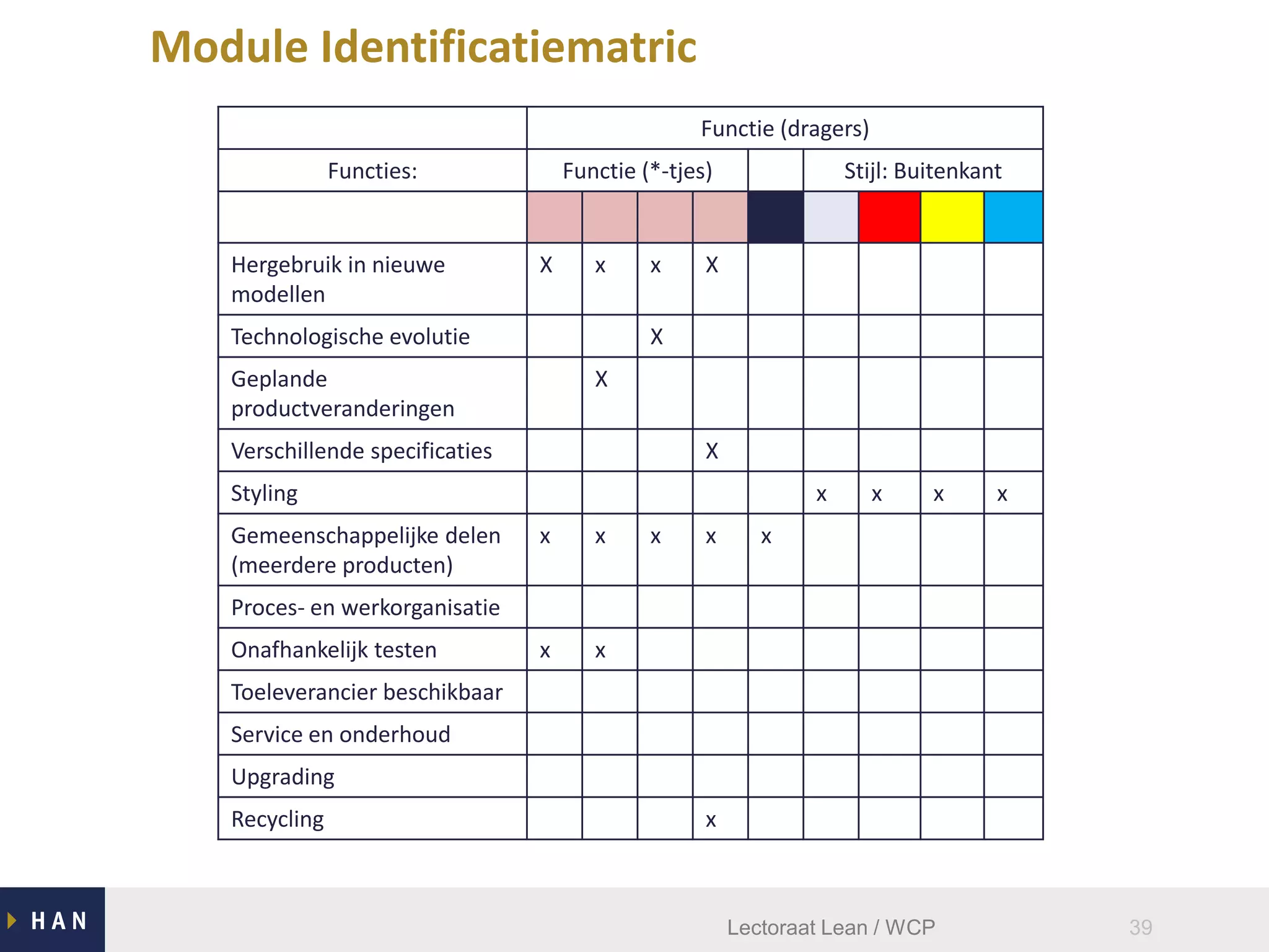 HAN Lean-QRM symposium 11 juni. Danielle Hendriks, HAN | PPT