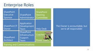 Creating a Practical and Consumable SharePoint Governance Plan | PPT