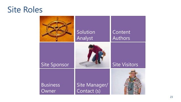 Creating a Practical and Consumable SharePoint Governance Plan | PPT