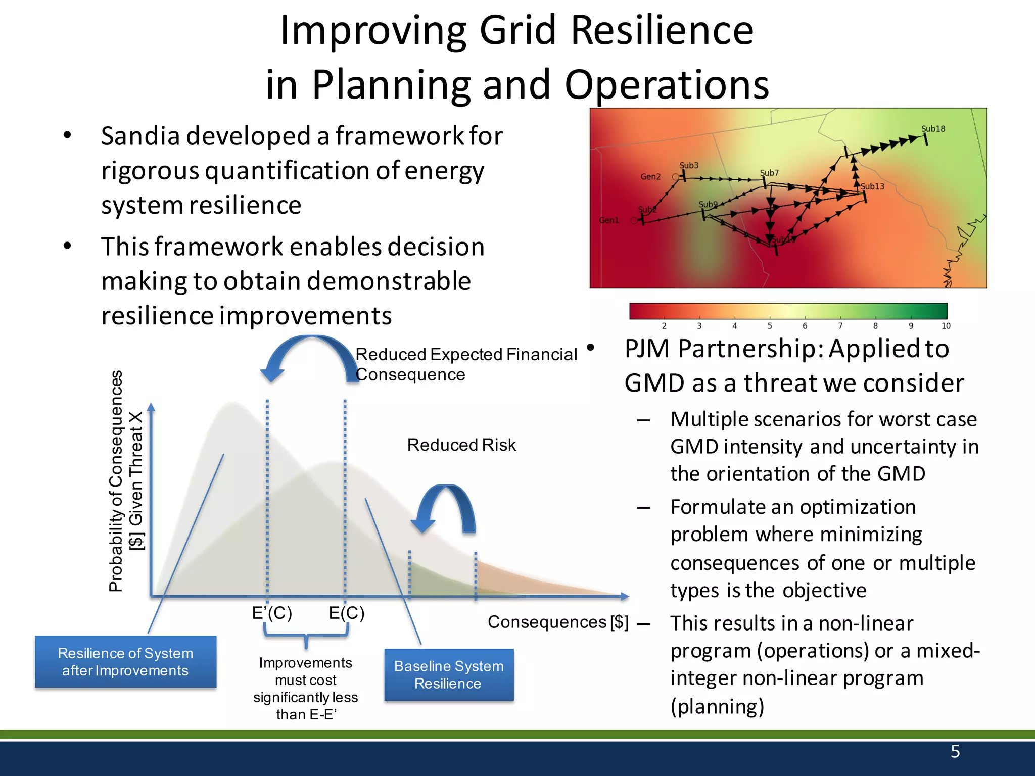 Grid Modernization Program Area | PDF