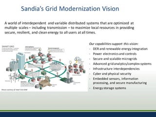 Grid Modernization Program Area | PDF