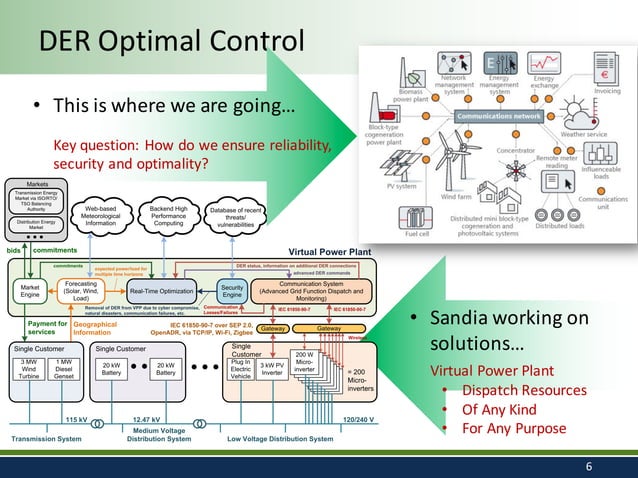 Grid Modernization Program Area | PPT