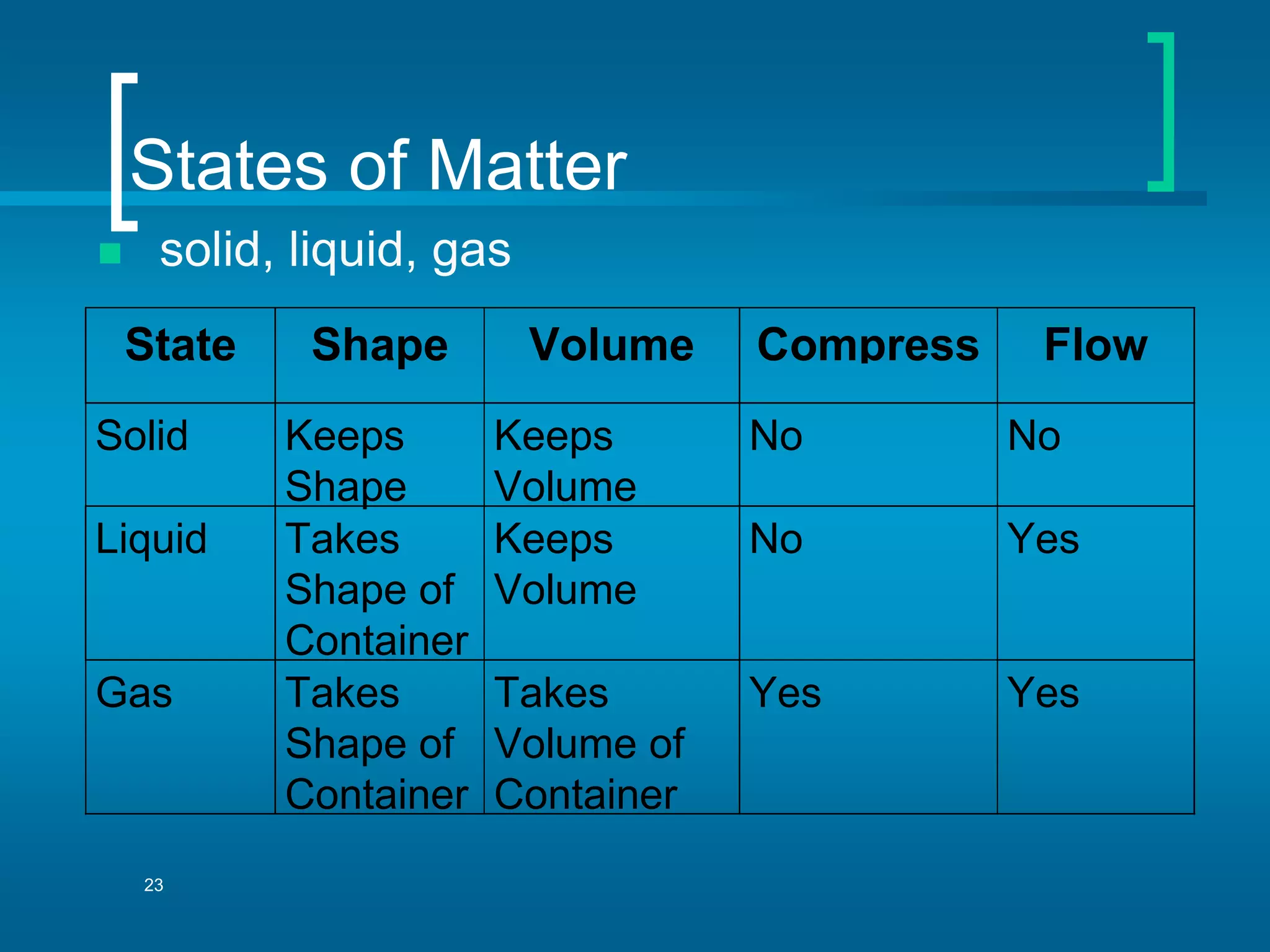 Hannah Chemistry - Matter and Periodic Table.ppt