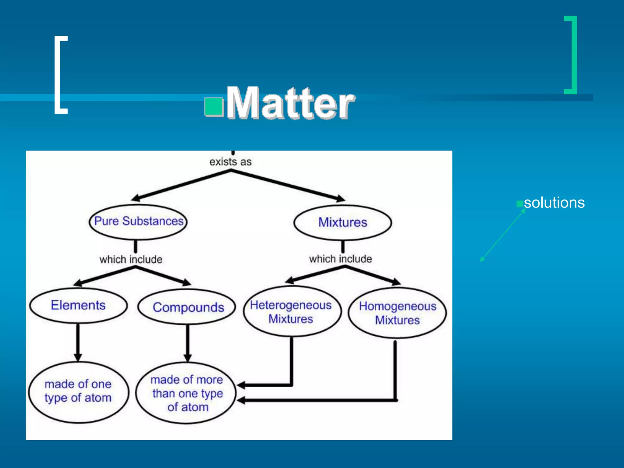 Hannah Chemistry - Matter and Periodic Table.ppt