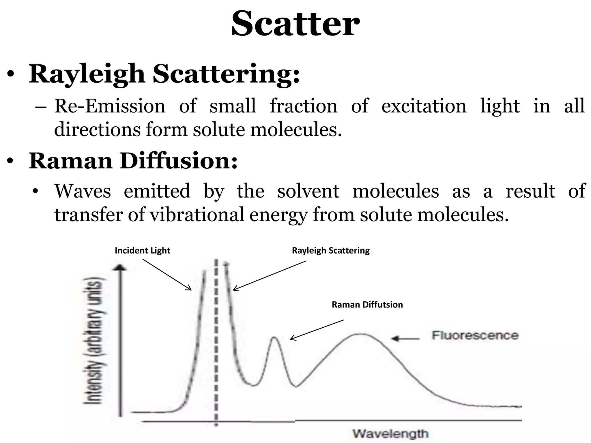 Spectrofluorimetry | PPTX