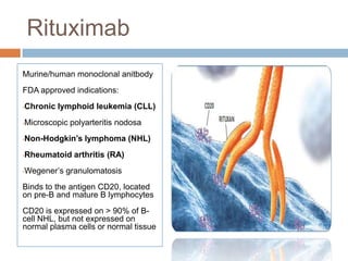 Case Report: Severe Infusion Reaction to Rituximab | PPTX