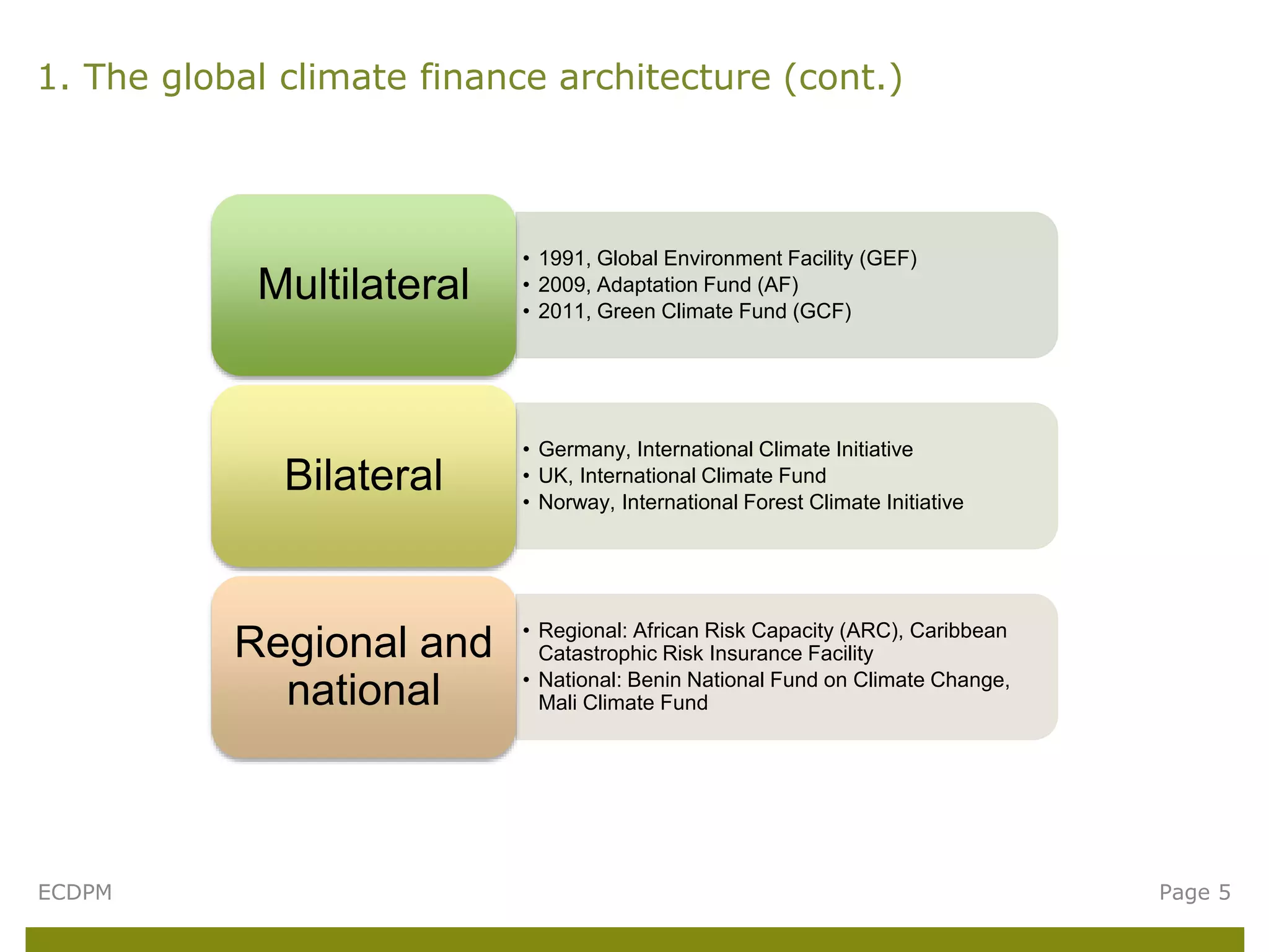 Challenges to climate finance | PPTX