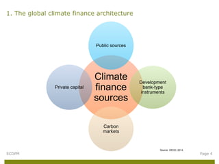 Challenges to climate finance | PPTX
