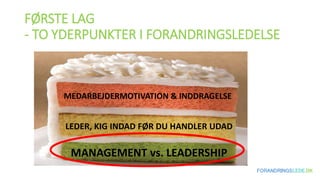 Hanne jessen krarup - Forandringsledelse uden forandringslede | PPT