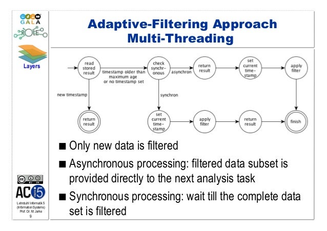 An Adaptive Filter-Framework for the Quality Improvement of Open-Sour…