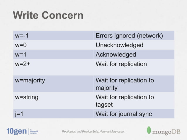Replication and Replica Sets | PPT