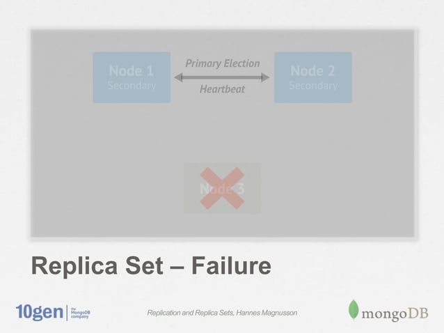 Replication and Replica Sets | PPT