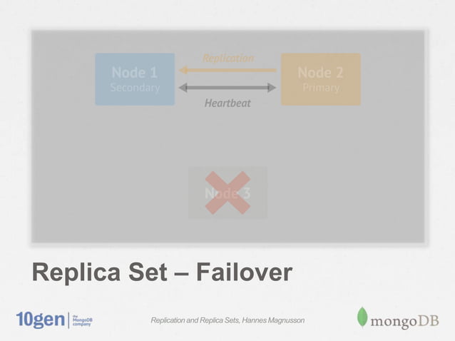 Replication and Replica Sets | PPT