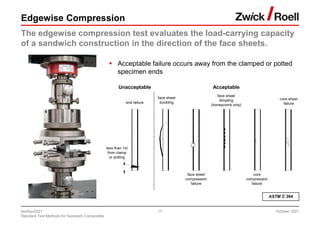 Hannes_Koerber_Sandwich_Composites_EN.pdf | Physics | Science