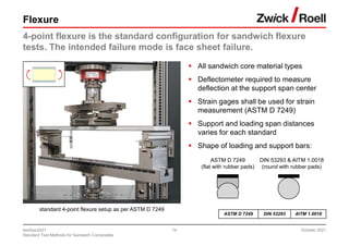 Hannes_Koerber_Sandwich_Composites_EN.pdf | Physics | Science