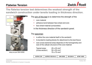 Hannes_Koerber_Sandwich_Composites_EN.pdf | Physics | Science