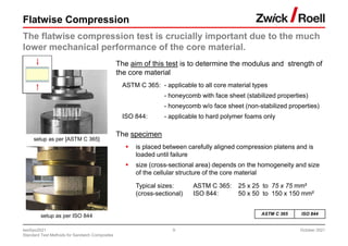 Hannes_Koerber_Sandwich_Composites_EN.pdf