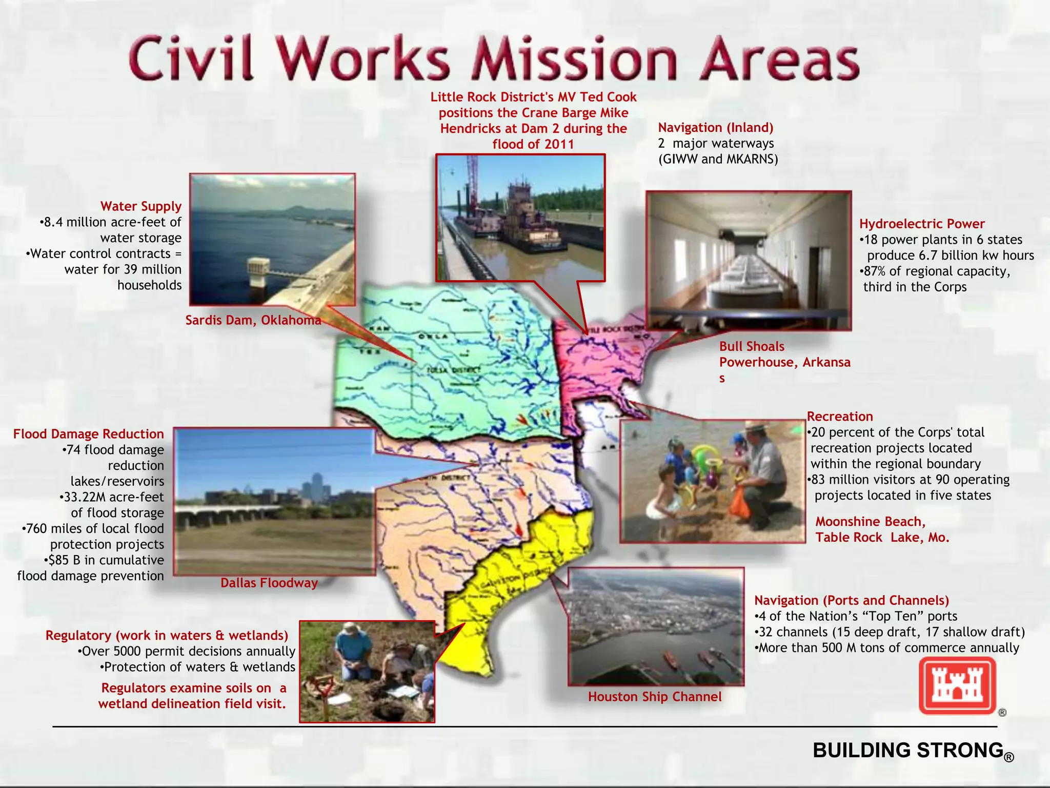 Civil Works Transformation | PPT